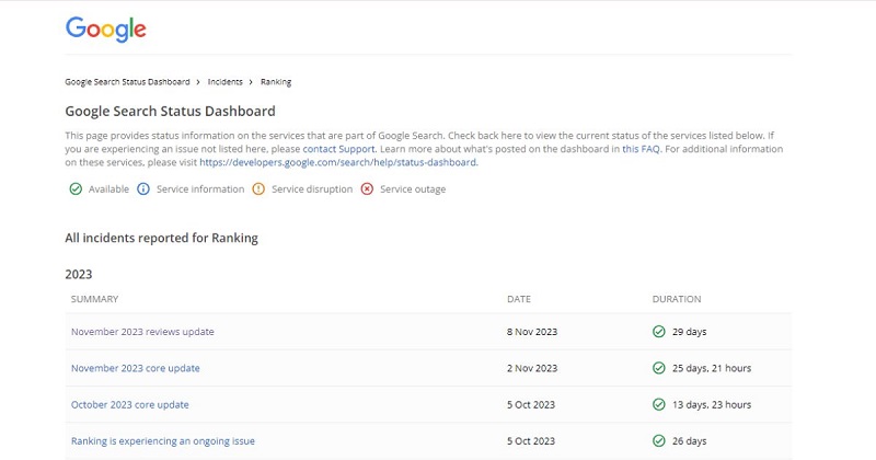How To Rank for A Keyword in 2024 in 10 Steps