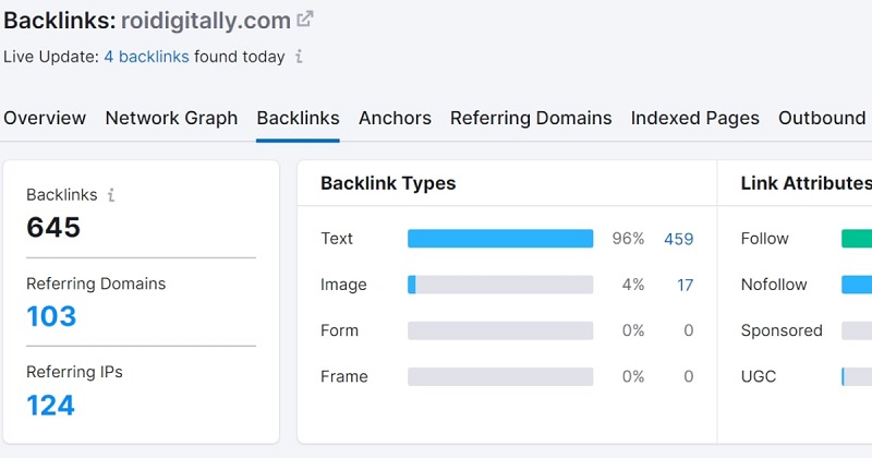 What Is Keyword Difficulty? Expert Guide to Rank Difficult Keywords