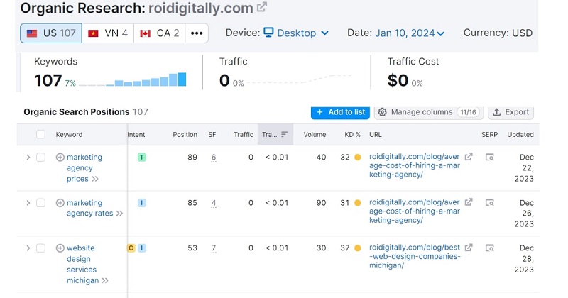 What Is Keyword Difficulty? Expert Guide to Rank Difficult Keywords