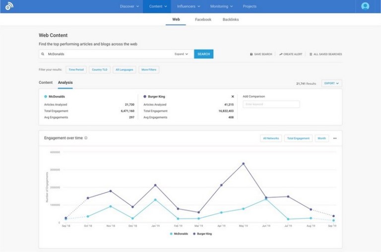 10+ Top Competitor Analysis Tools: Outsmart Your Rivals in 2024