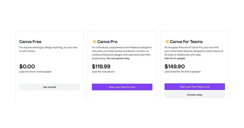 How To Make Money On Canva: 12 High-Income Canva Side Hustles In 2024