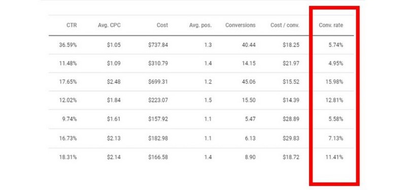 SEO vs SEA: Which Marketing Strategy is More Effective?