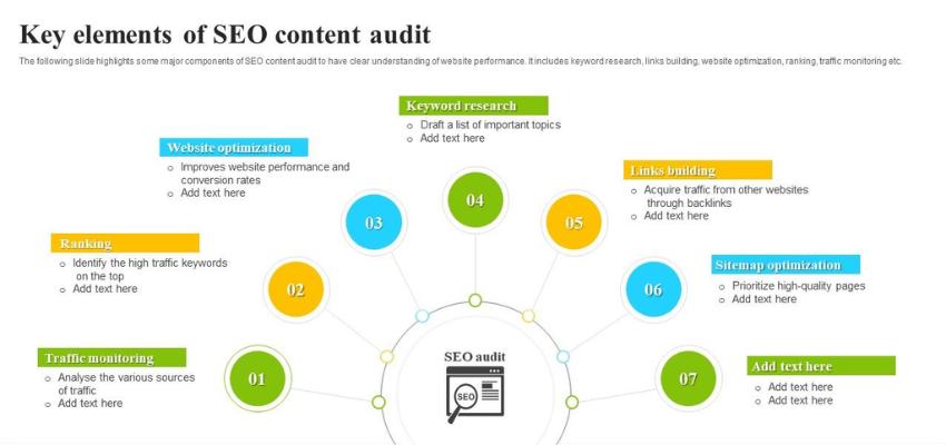 2024 SEO Audit Checklist: 10 Easy Steps to Outstand Your Business - ROI ...
