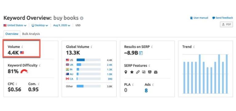 2024 SEO Audit Checklist: 10 Easy Steps to Outstand Your Business - ROI ...