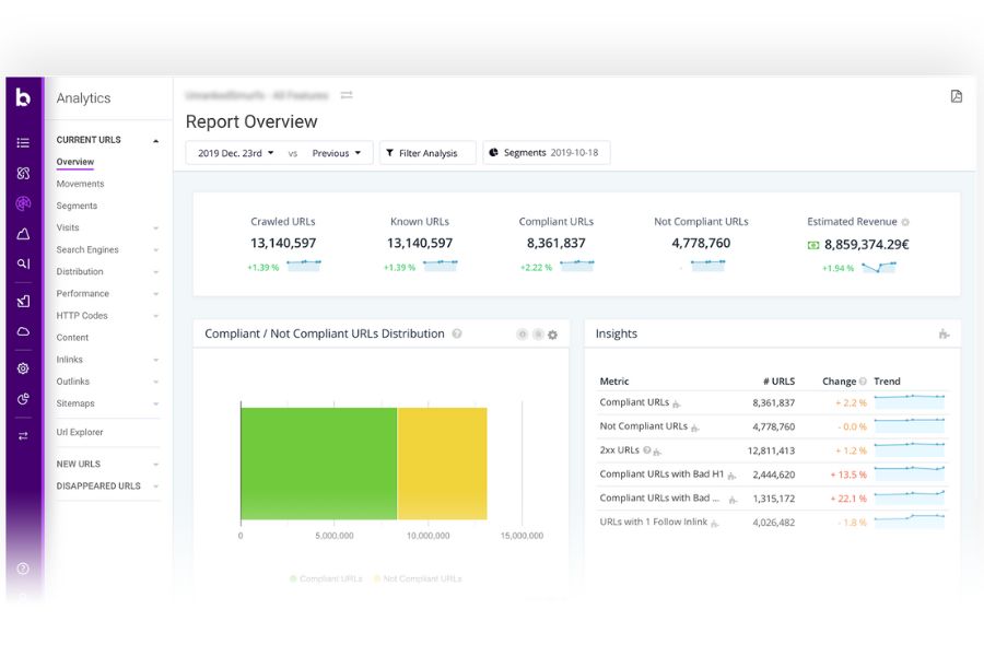 12 Best SEO Reporting Tools Worth User’s Consideration In 2024 - ROI ...
