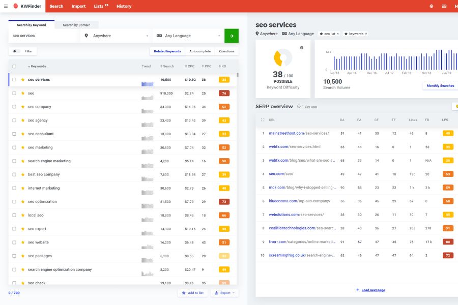 12 Best SEO Reporting Tools Worth User’s Consideration In 2024 - ROI ...